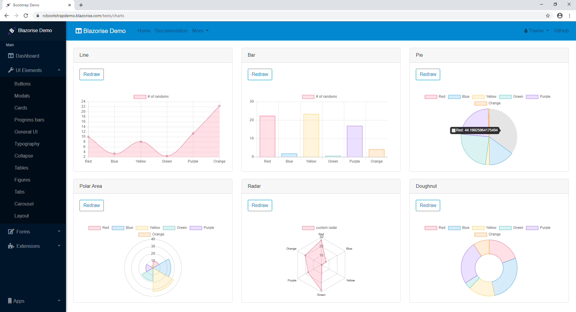 First Element In Chart Grey On Hower · Issue 1458 · Megabitblazorise · Github