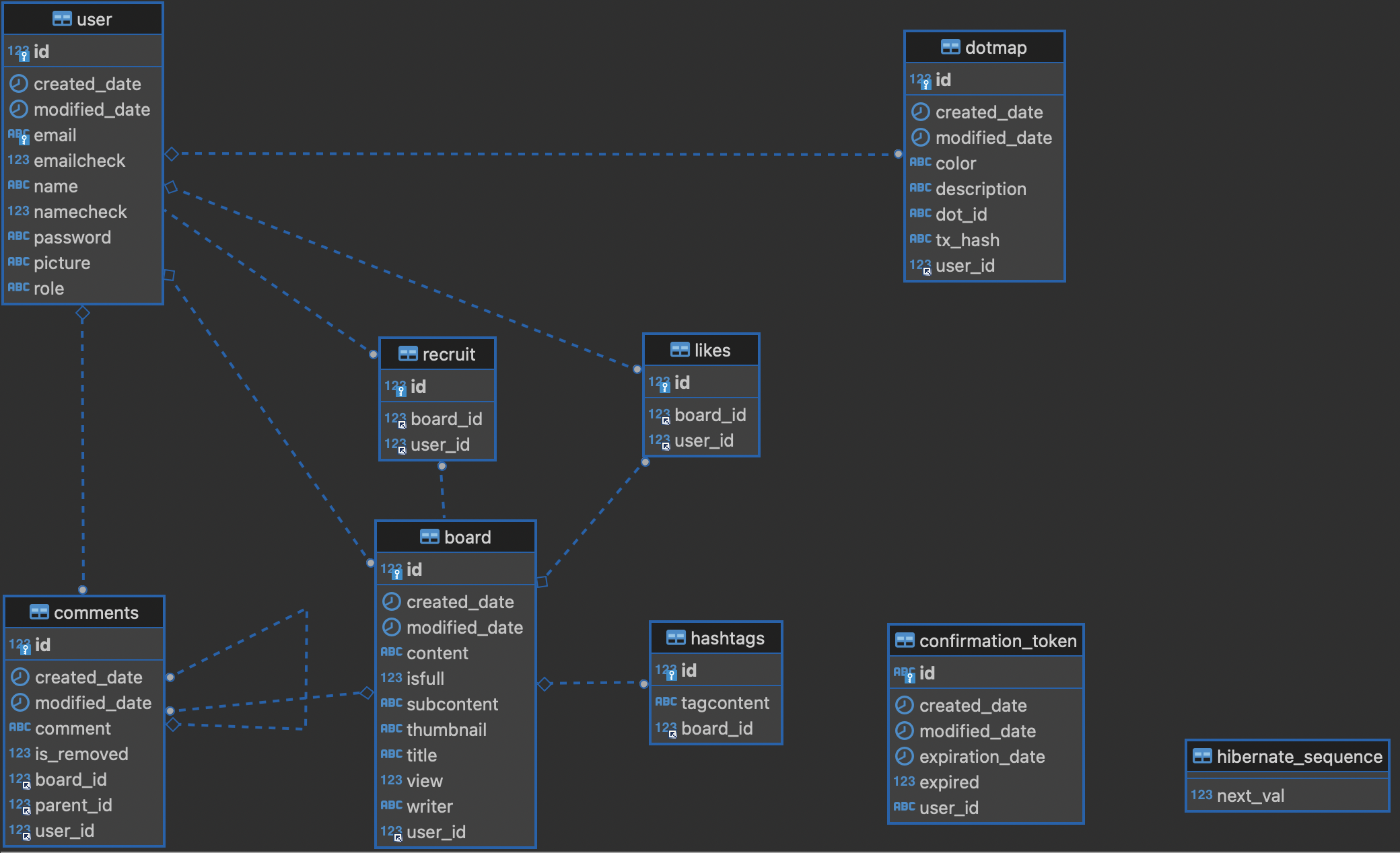 GitHub - Eunchan24/MoCo_View: SpringBoot 와 Web3로 개발하는 스터디모집 사이트