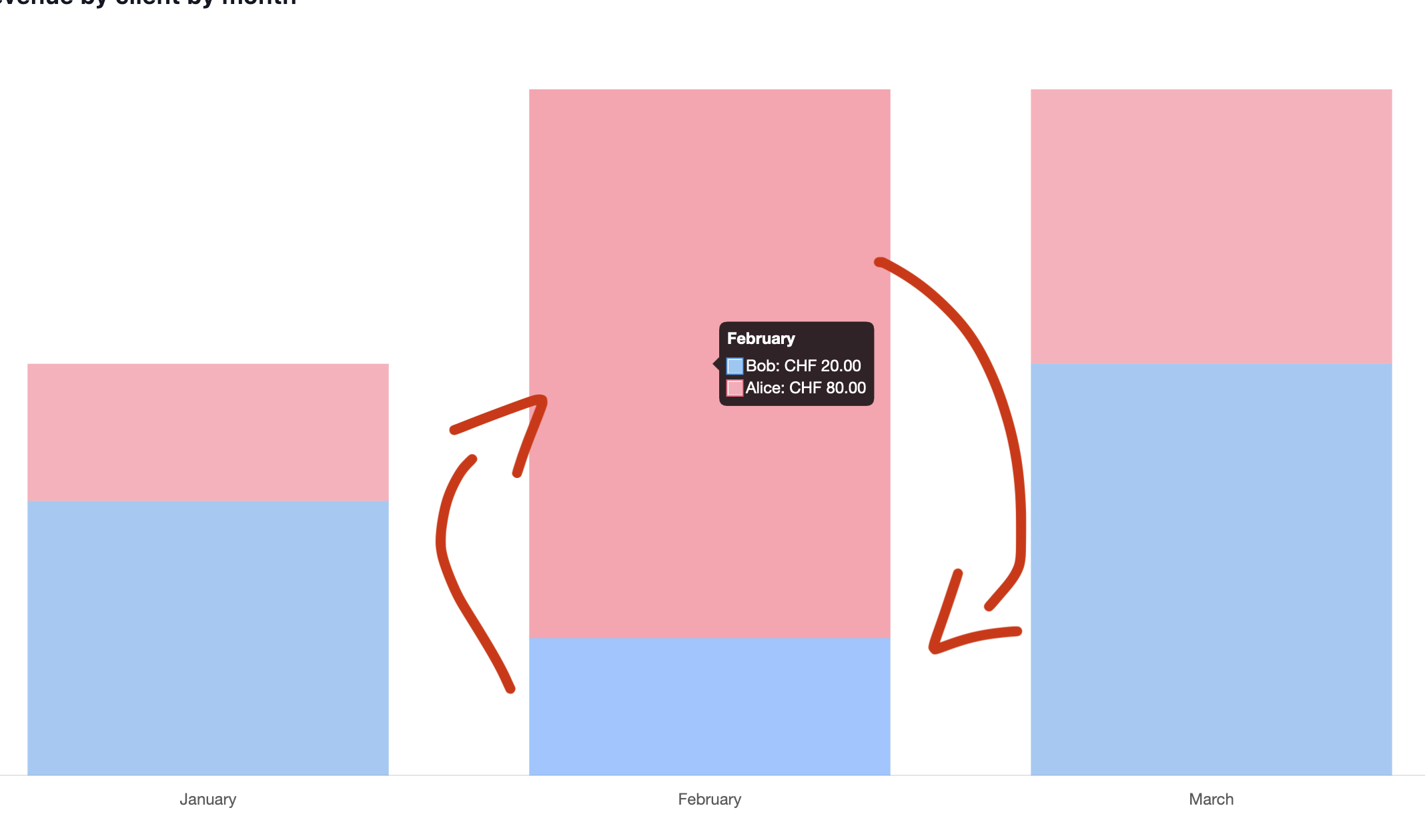 Sorting within stacked datasets · chartjs Chart.js · Discussion #11454 · GitHub