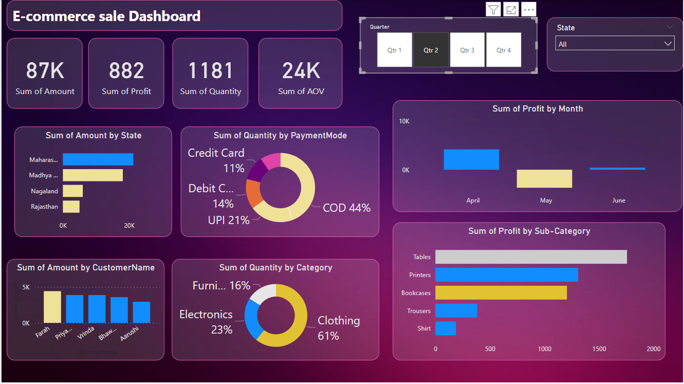 GitHub - oerzn/data-visualizing-BI