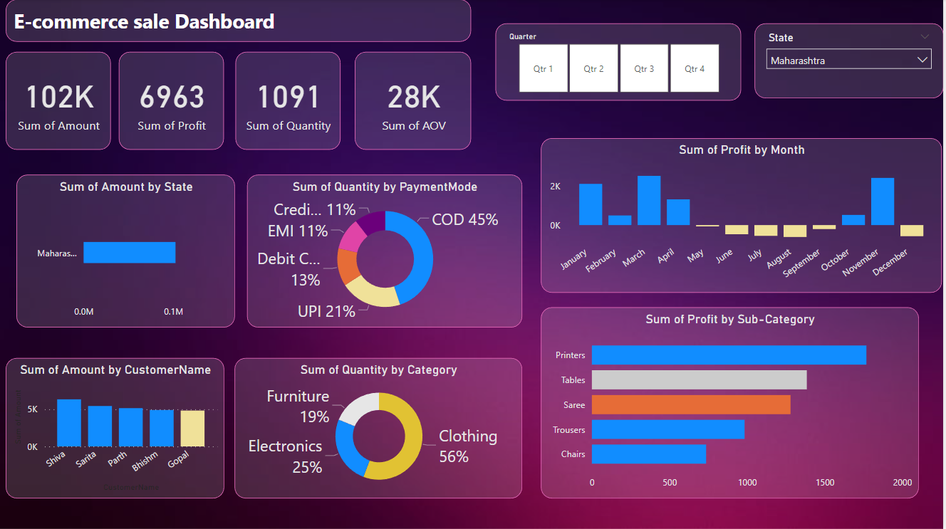 GitHub - oerzn/data-visualizing-BI