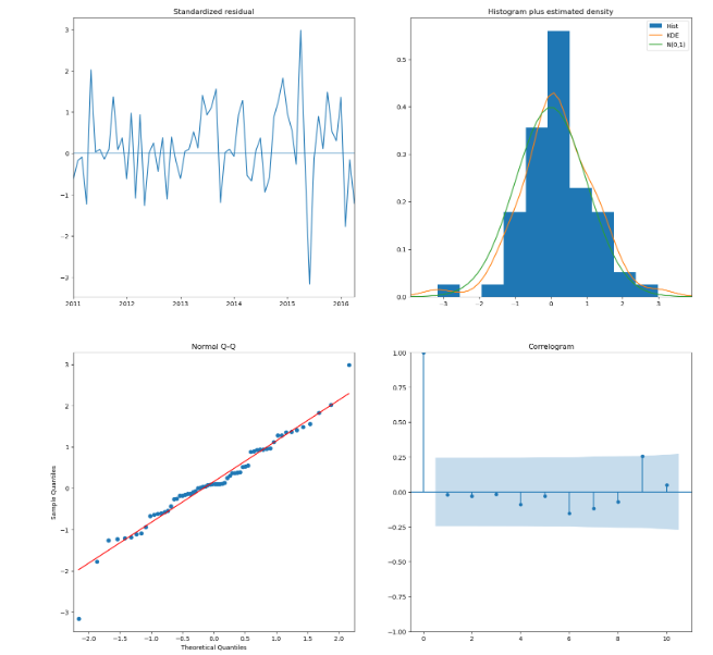 GitHub - sogodongo/Forecasting-Optimal-Real-Estate-Investments-Using-Time-Series-Modeling