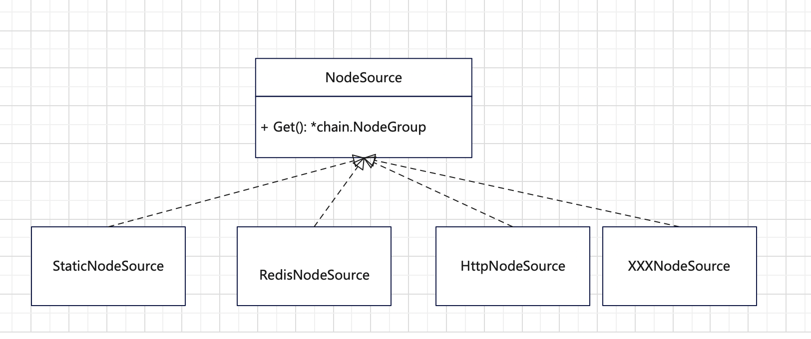 动态 node source · Issue #98 · go-gost/gost · GitHub