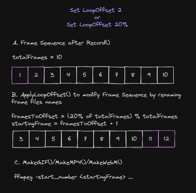 Support rendering offset · Issue #8 · charmbracelet/vhs · GitHub