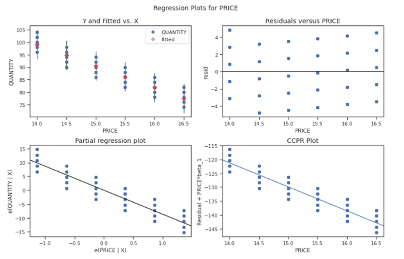 GitHub - spanner4715/Retail-price-optimization: Implementing OLE model ...