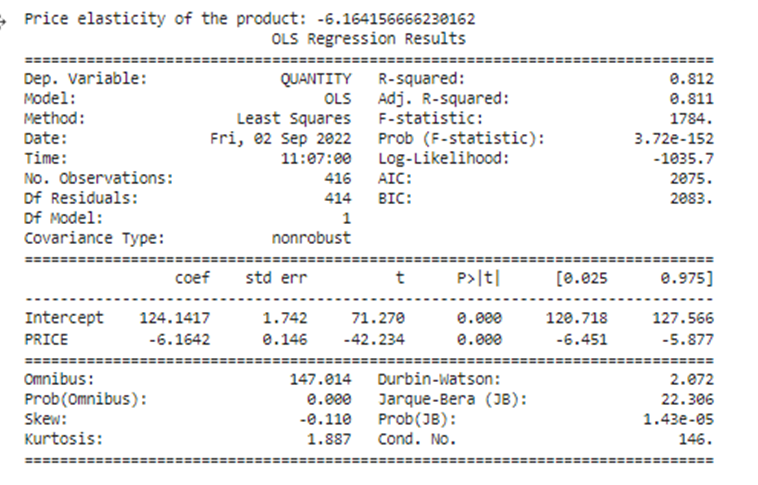 GitHub - spanner4715/Retail-price-optimization: Implementing OLE model ...