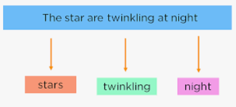GitHub - spanner4715/NLP--room-service-chatbot: Use NLTK libraries to build a text ...