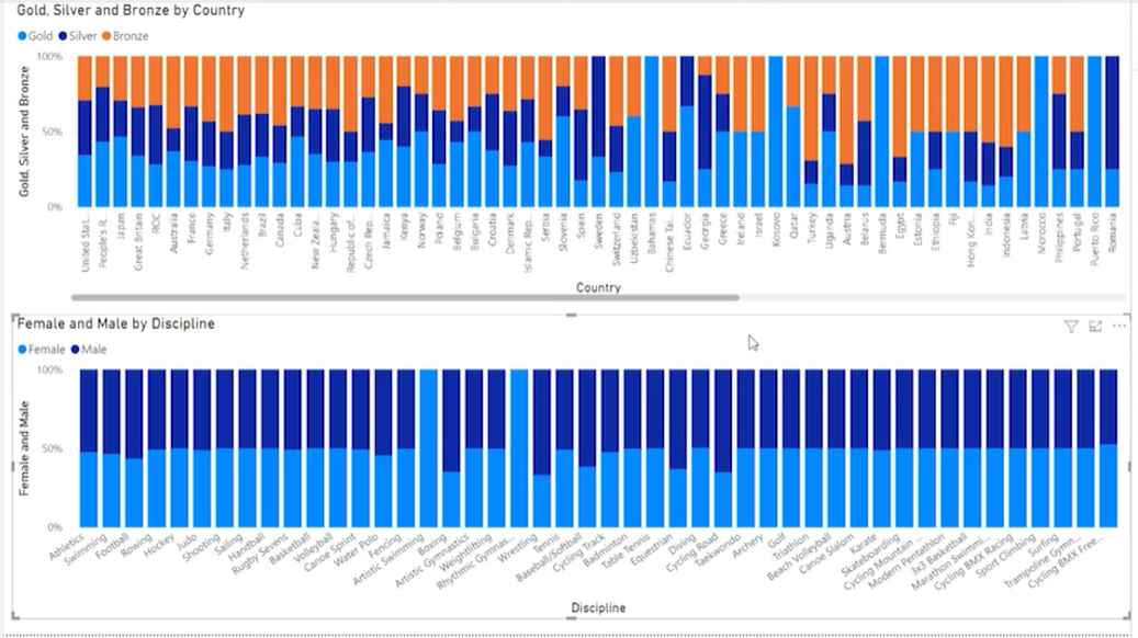 GitHub - spanner4715/Data-pipeline-in-Azure-and-use-Synapse-Analysis: Analyze the 2021 Olympics ...