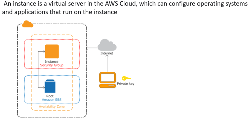 GitHub - spanner4715/Design-a-Data-Warehouse-for-analysing-E-Commerce ...