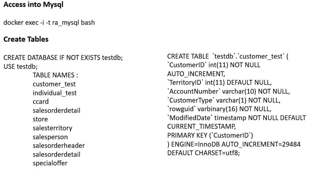 GitHub - spanner4715/Design-a-Data-Warehouse-for-analysing-E-Commerce-shopping-pattern: Creating ...