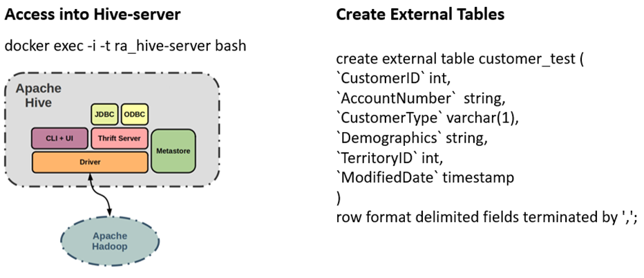 GitHub - spanner4715/Design-a-Data-Warehouse-for-analysing-E-Commerce-shopping-pattern: Creating ...