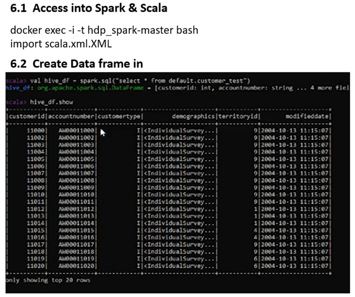 GitHub - spanner4715/Design-a-Data-Warehouse-for-analysing-E-Commerce-shopping-pattern: Creating ...