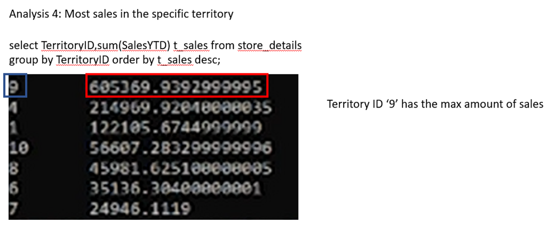 GitHub - spanner4715/Design-a-Data-Warehouse-for-analysing-E-Commerce-shopping-pattern: Creating ...