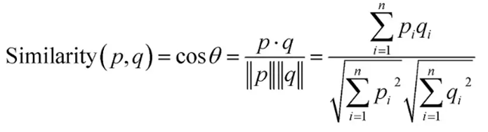Github Spanner4715 Recommender System Built By Using Collaborative