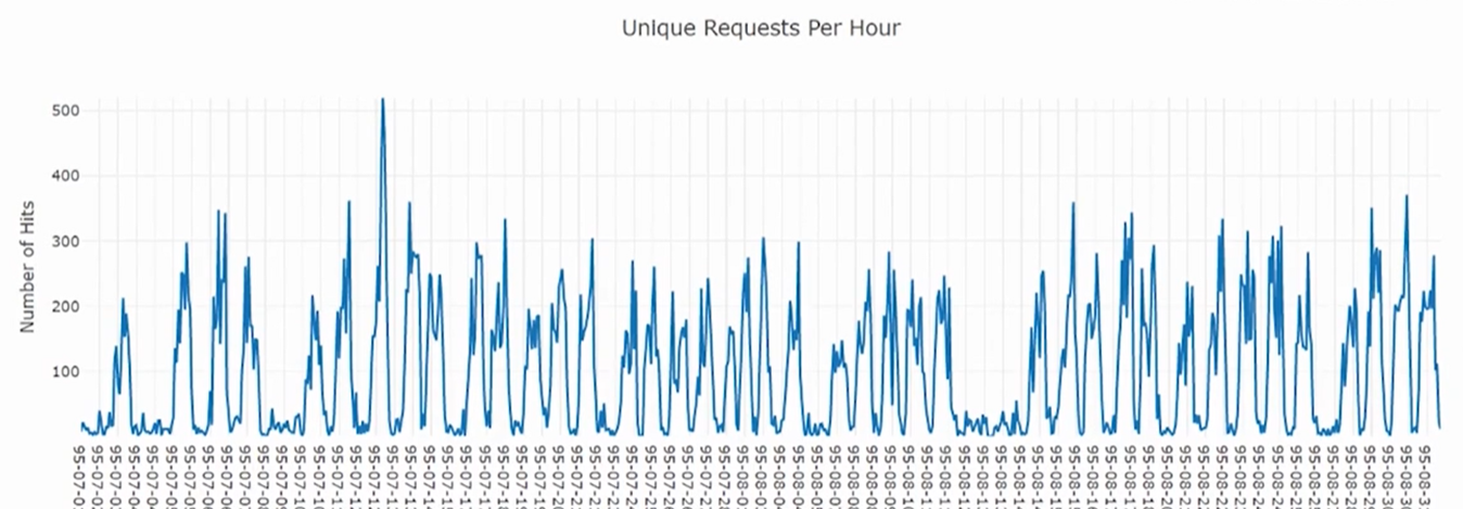Github Spanner4715real Time Log Analysis With Spark Streaming And Kafka Real Time Log