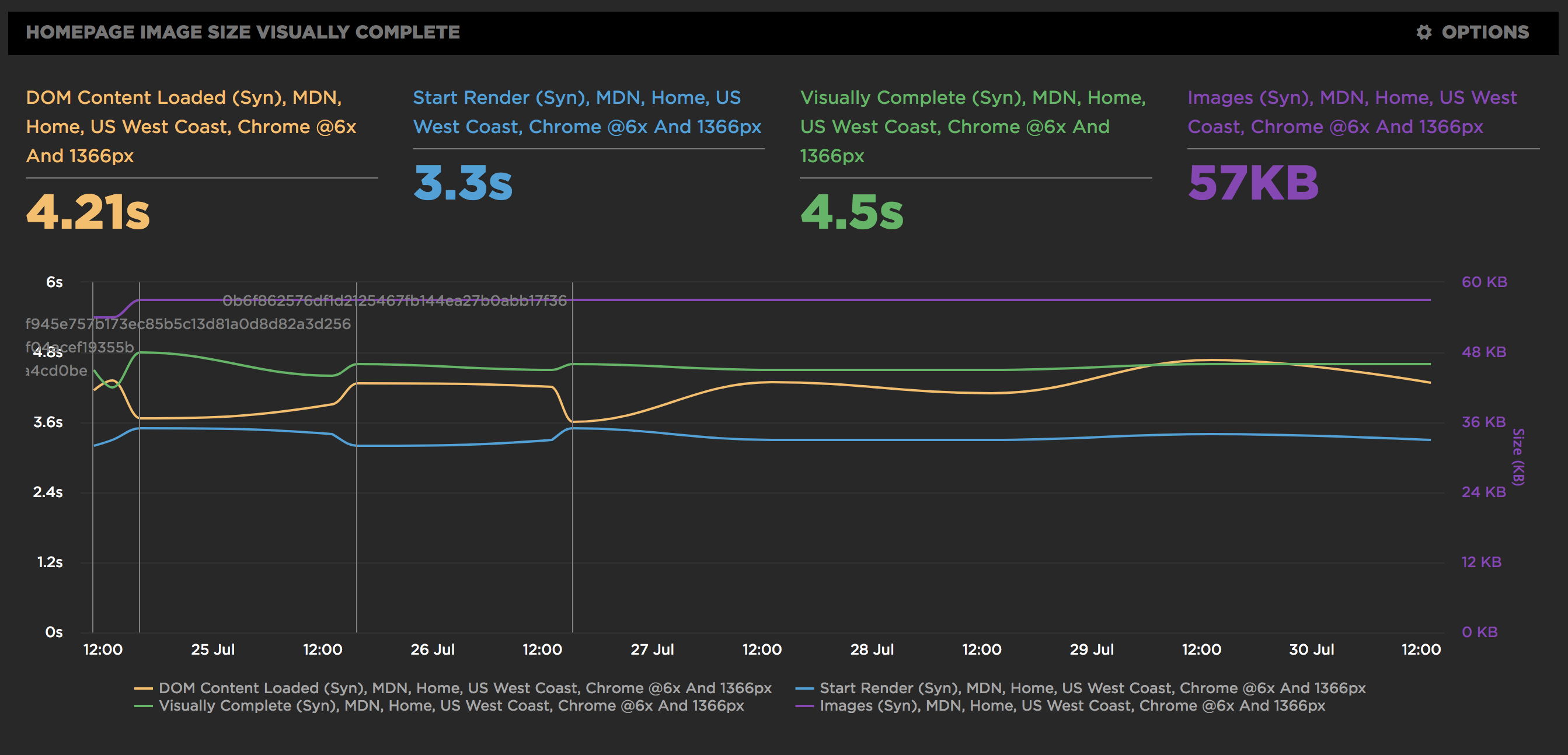 [Perf] Update homepage images · Issue #340 · mdn/sprints · GitHub