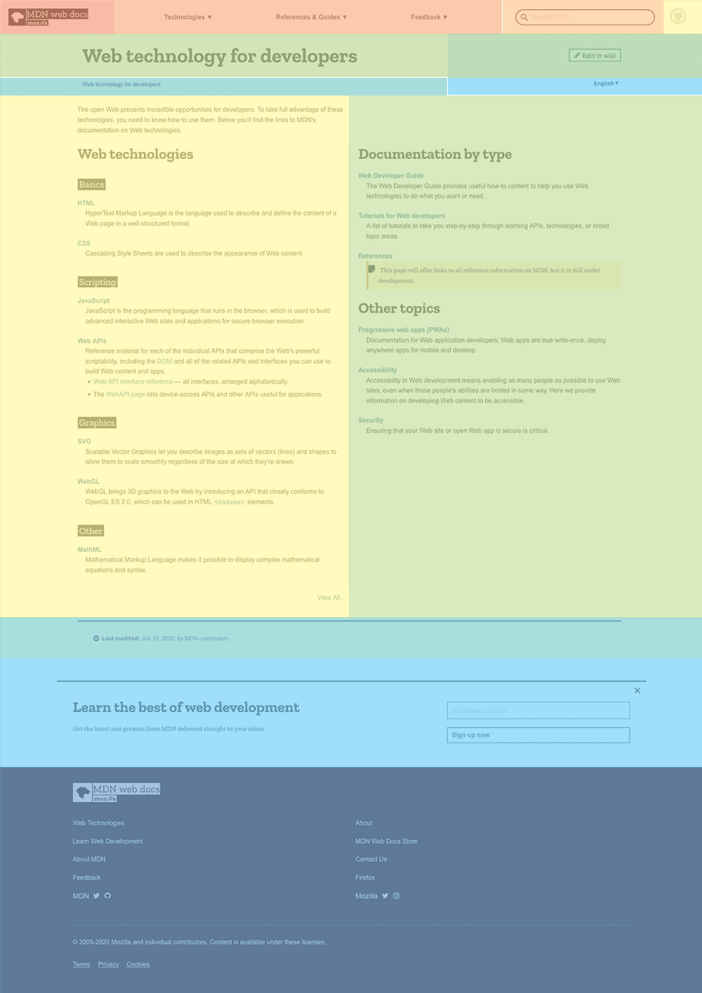 Implement Reference Page · Issue #1147 · mdn/yari · GitHub