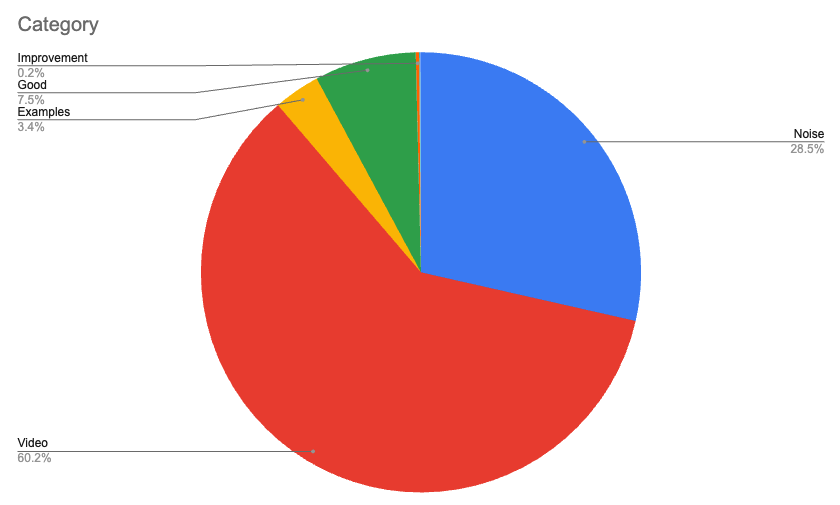 Analyse feedback collected from the Linux Foundation course · Issue ...
