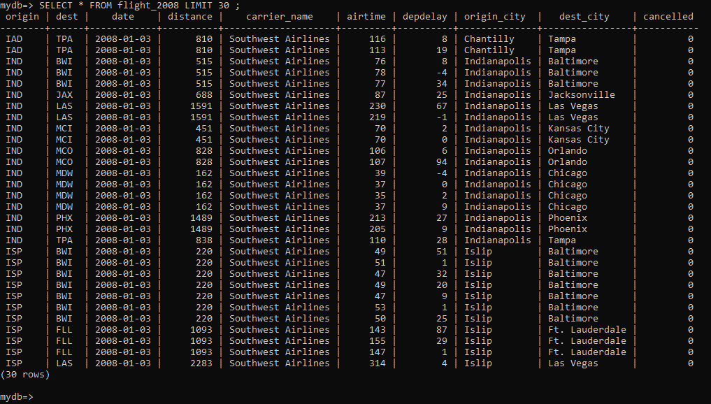 GitHub - huyhd9x/ETL-over-7-million-flight-data-from-file.csv-to-PostgreSQL-using-Apache-Spark