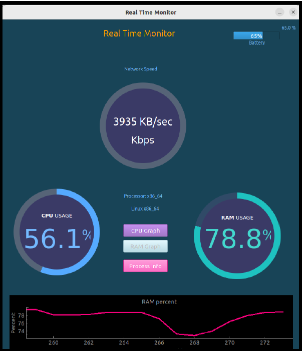 GitHub - karansinghkushwah1/Real_time_resource_monitor: GUI-based application for real-time ...