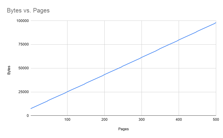 Calling page.drawText() with a font blows up size of pdf document · Issue #226 · Hopding/pdf-lib ...
