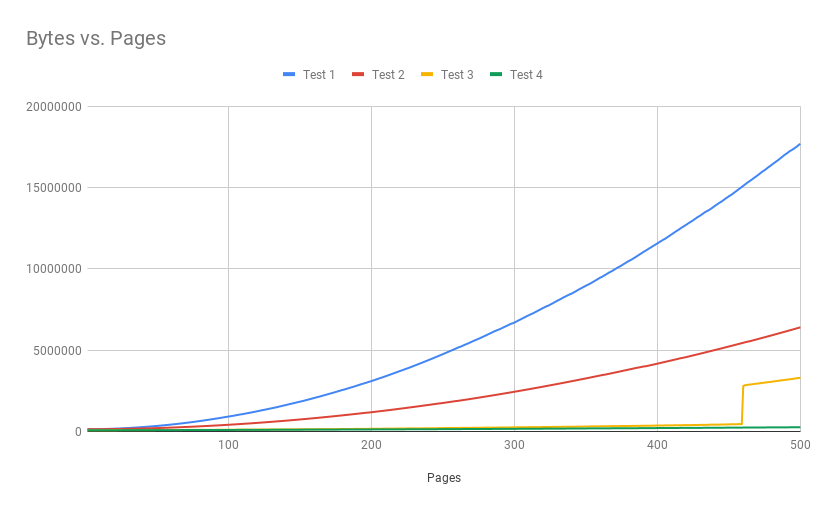 Calling page.drawText() with a font blows up size of pdf document · Issue #226 · Hopding/pdf-lib ...