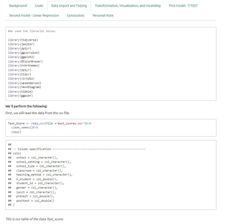 GitHub - Karinagam/Final-project-Data-analysis-Students-Test-Scores: A ...