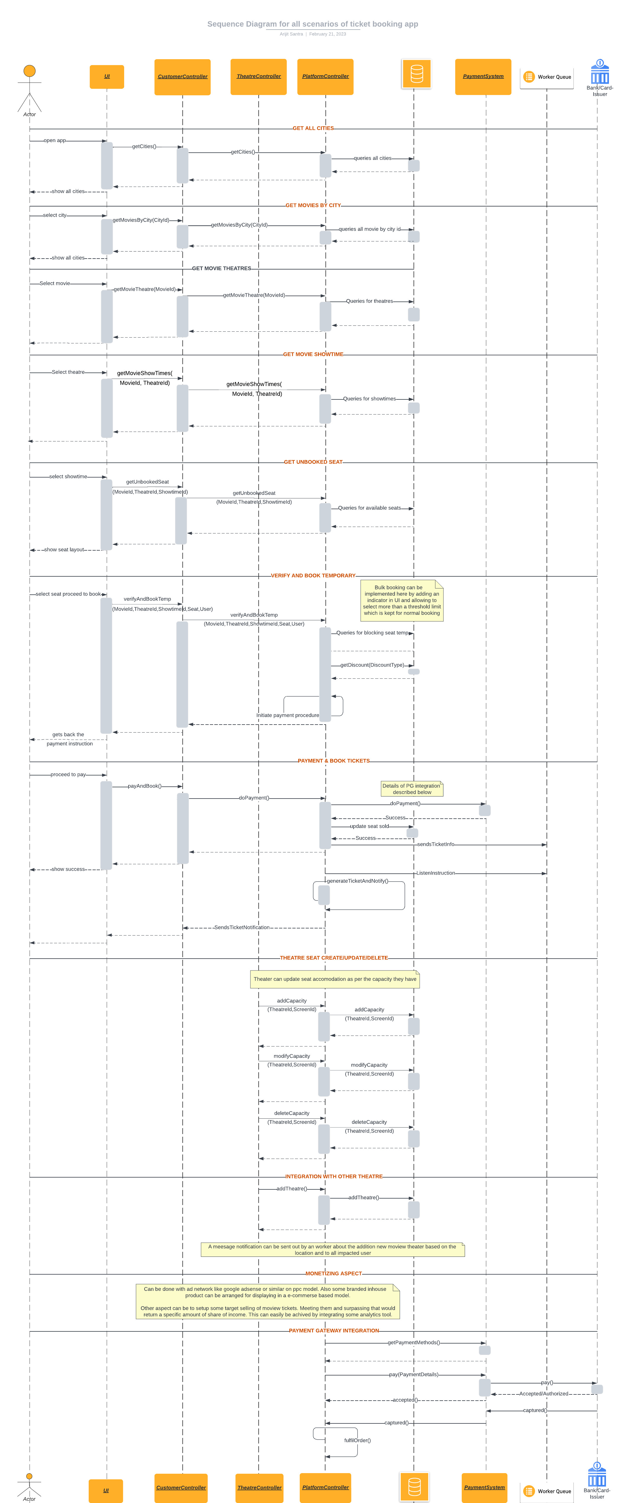 GitHub - arijitsantra86/publicis-sapient-design