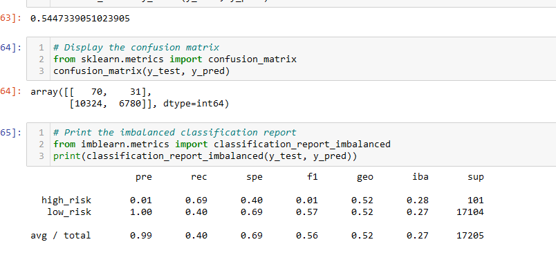 GitHub - AmccartyA/Credit_Risk_Analysis