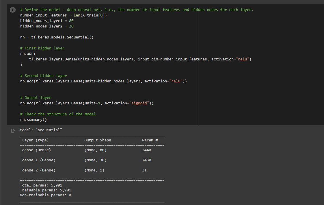 GitHub - AmccartyA/Neural_Network_Charity_Analysis