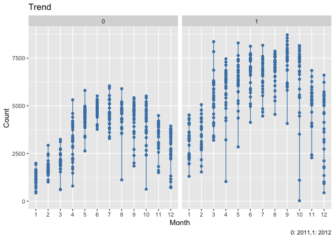 GitHub - gabrielecola/GLM_BikeSharing