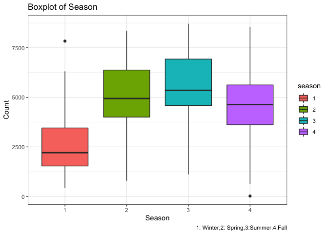 GitHub - gabrielecola/GLM_BikeSharing