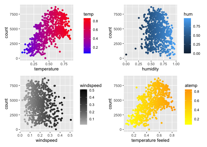 GitHub - gabrielecola/GLM_BikeSharing