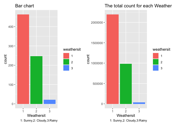 GitHub - gabrielecola/GLM_BikeSharing