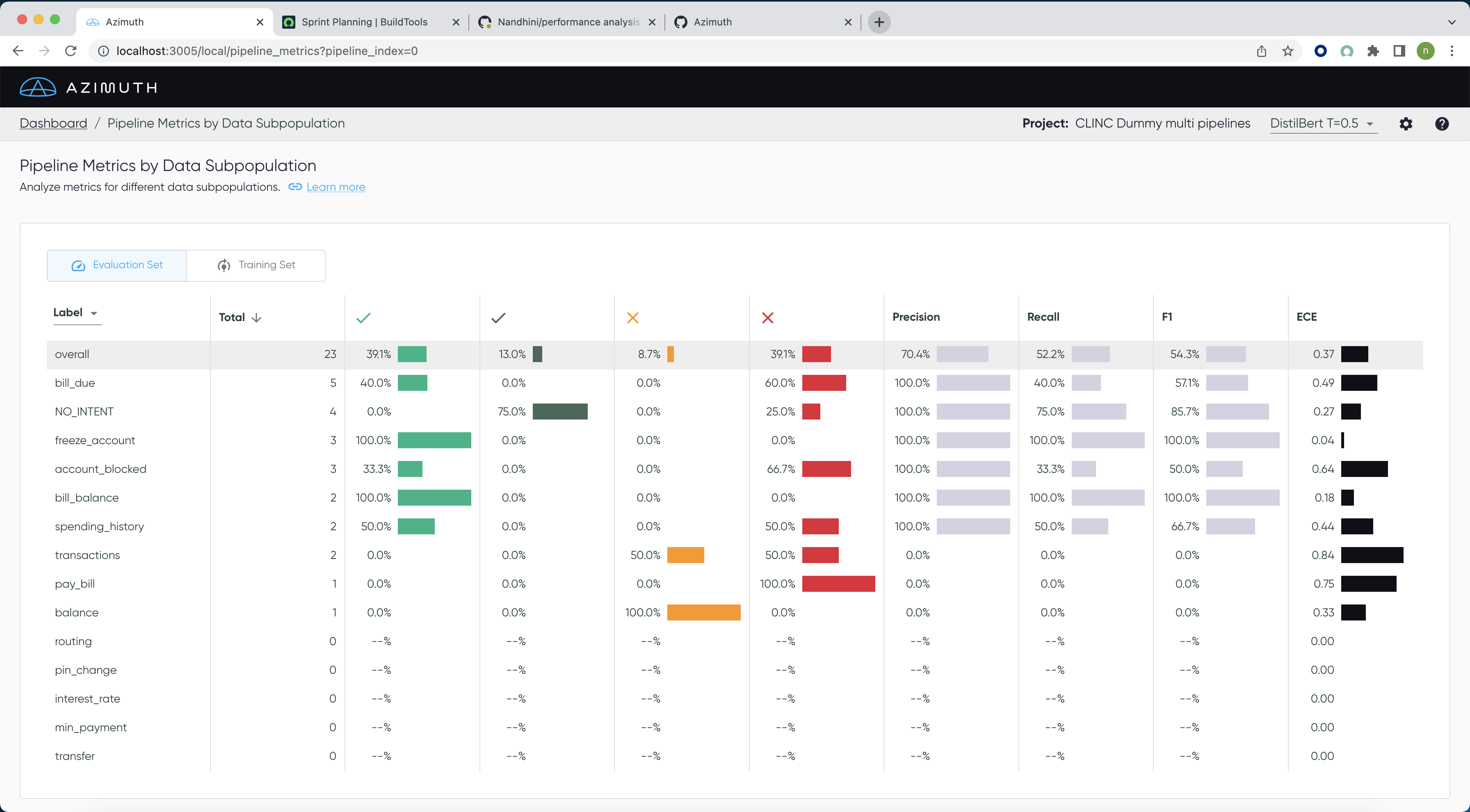 Nandhini/performance analysis table additional change by nandhinibsn · Pull Request #285 ...