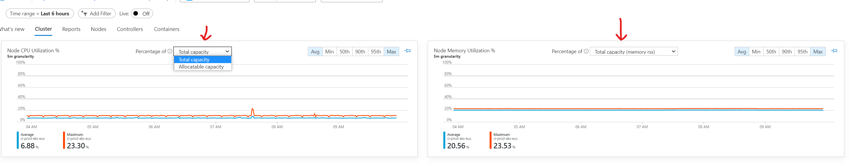 Insights For Aks Shows Overall Memory Usage Of Node And Not The Allocatable Memory · Issue 2516 