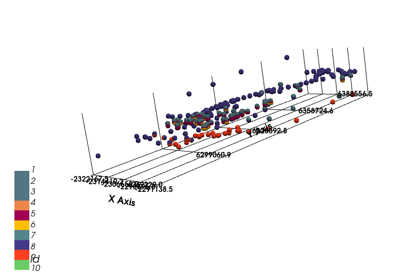 Pyvista editor not changing visualizations · Issue #824 · cgre-aachen/gempy · GitHub