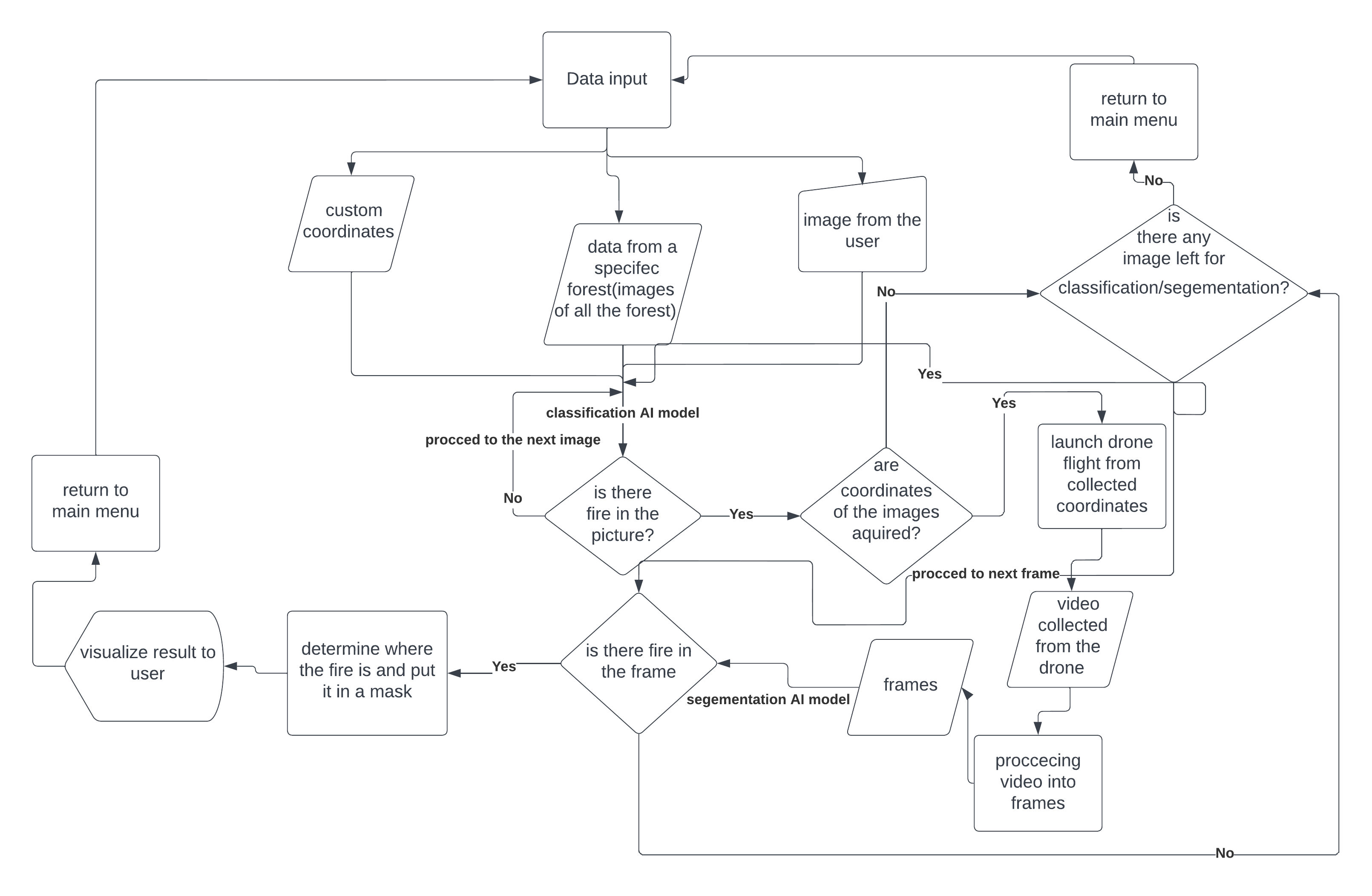 GitHub - Albaraanajjar/Eye-of-Horus-project