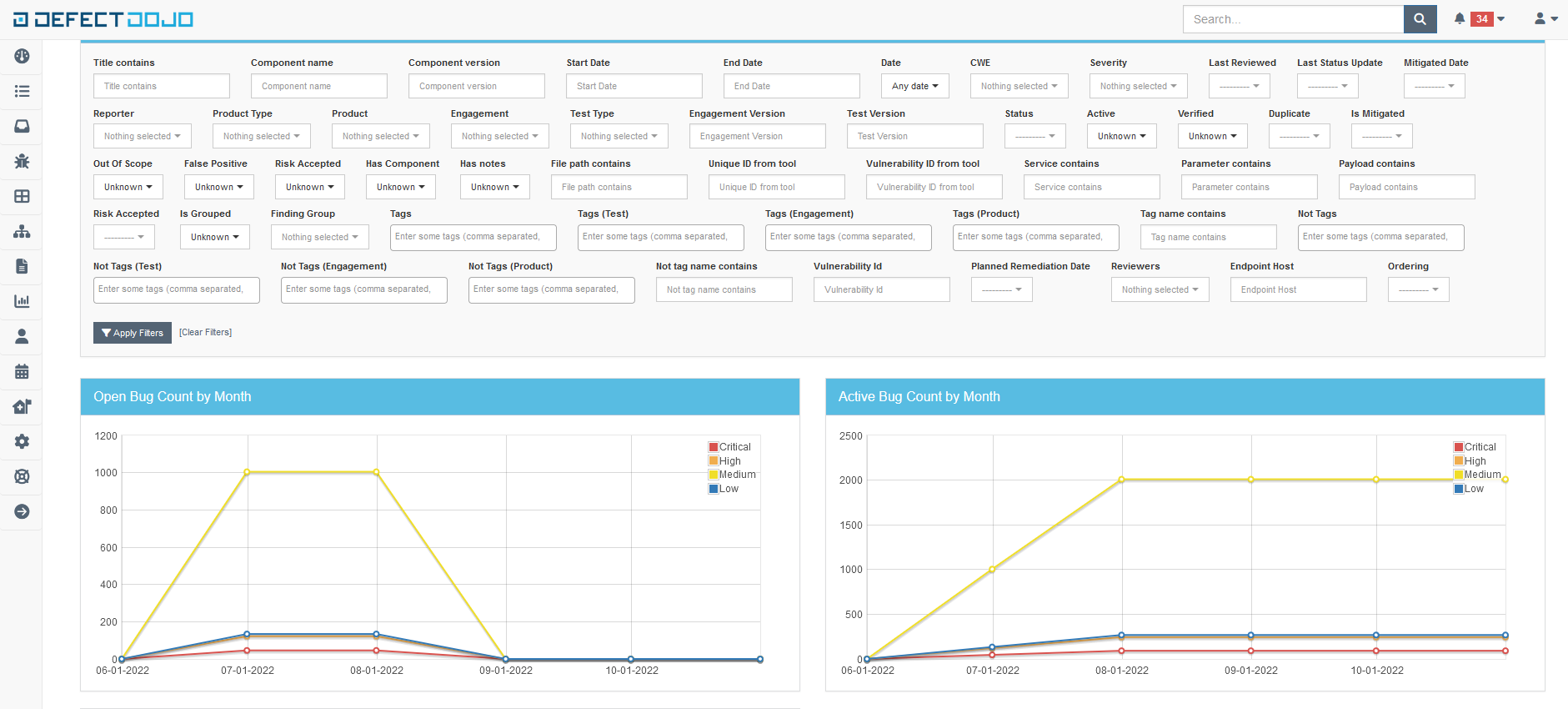 Metrics Pages Missing Unverified Findings · Issue 7676 · Defectdojo Django Defectdojo · Github