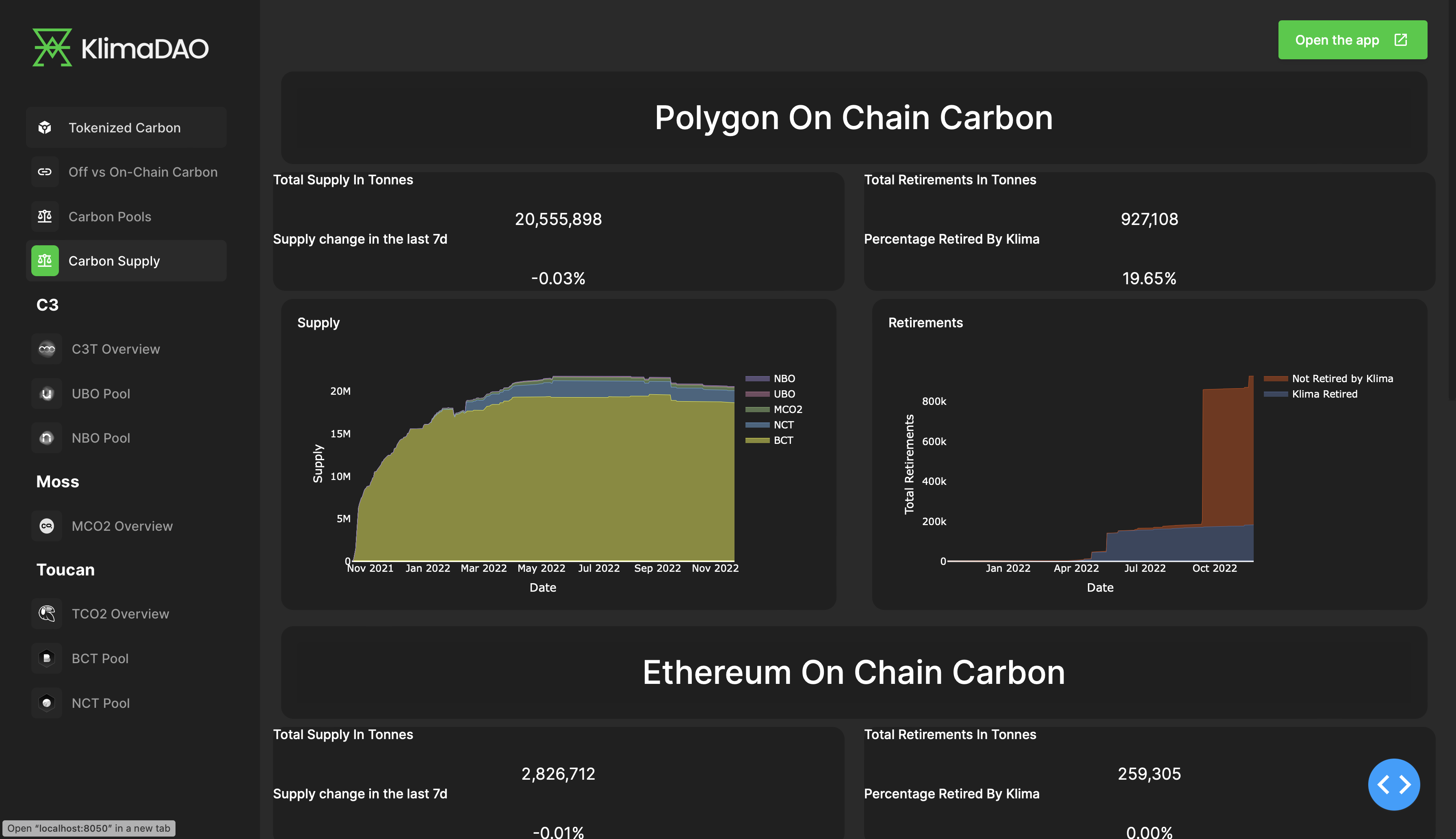 [carbon dashboard] Breakdown by Chain - Design Review · Issue #801 · KlimaDAO/klimadao · GitHub