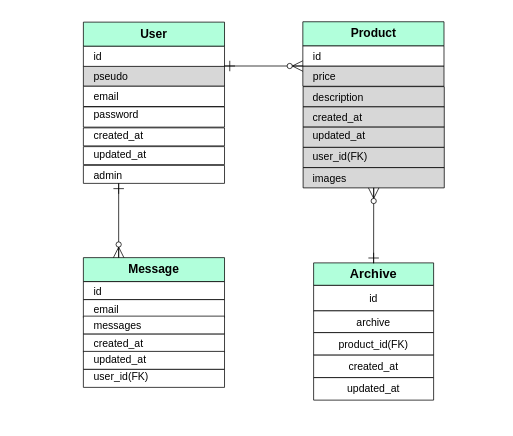 GitHub - CAMOESs/project
