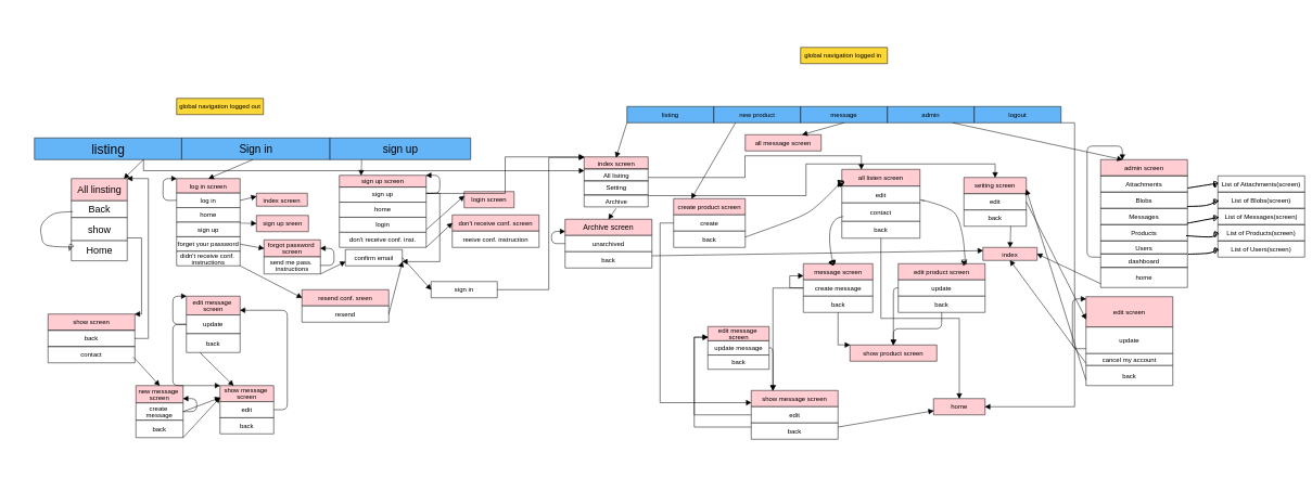 GitHub - CAMOESs/project