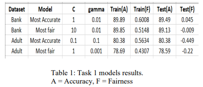 GitHub - ssarag/Impact-of-Accuracy-Fairness-Tradeoff-in-Machine ...