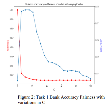 GitHub - ssarag/Impact-of-Accuracy-Fairness-Tradeoff-in-Machine ...