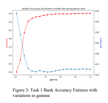 GitHub - ssarag/Impact-of-Accuracy-Fairness-Tradeoff-in-Machine ...