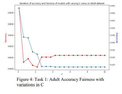 GitHub - ssarag/Impact-of-Accuracy-Fairness-Tradeoff-in-Machine ...
