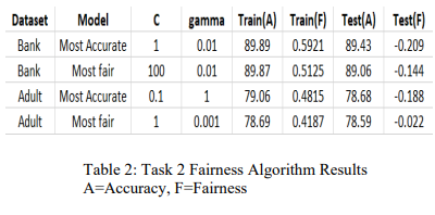 GitHub - ssarag/Impact-of-Accuracy-Fairness-Tradeoff-in-Machine ...