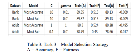 GitHub - ssarag/Impact-of-Accuracy-Fairness-Tradeoff-in-Machine ...