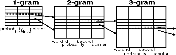 GitHub - ssarag/Microsoft-Sentence-Completion-Challenge-Natural ...