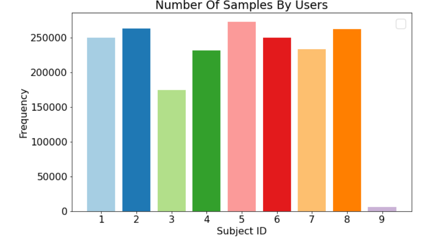 GitHub - ssarag/EDA-and-Model-Building-on-PAMP2-Dataset